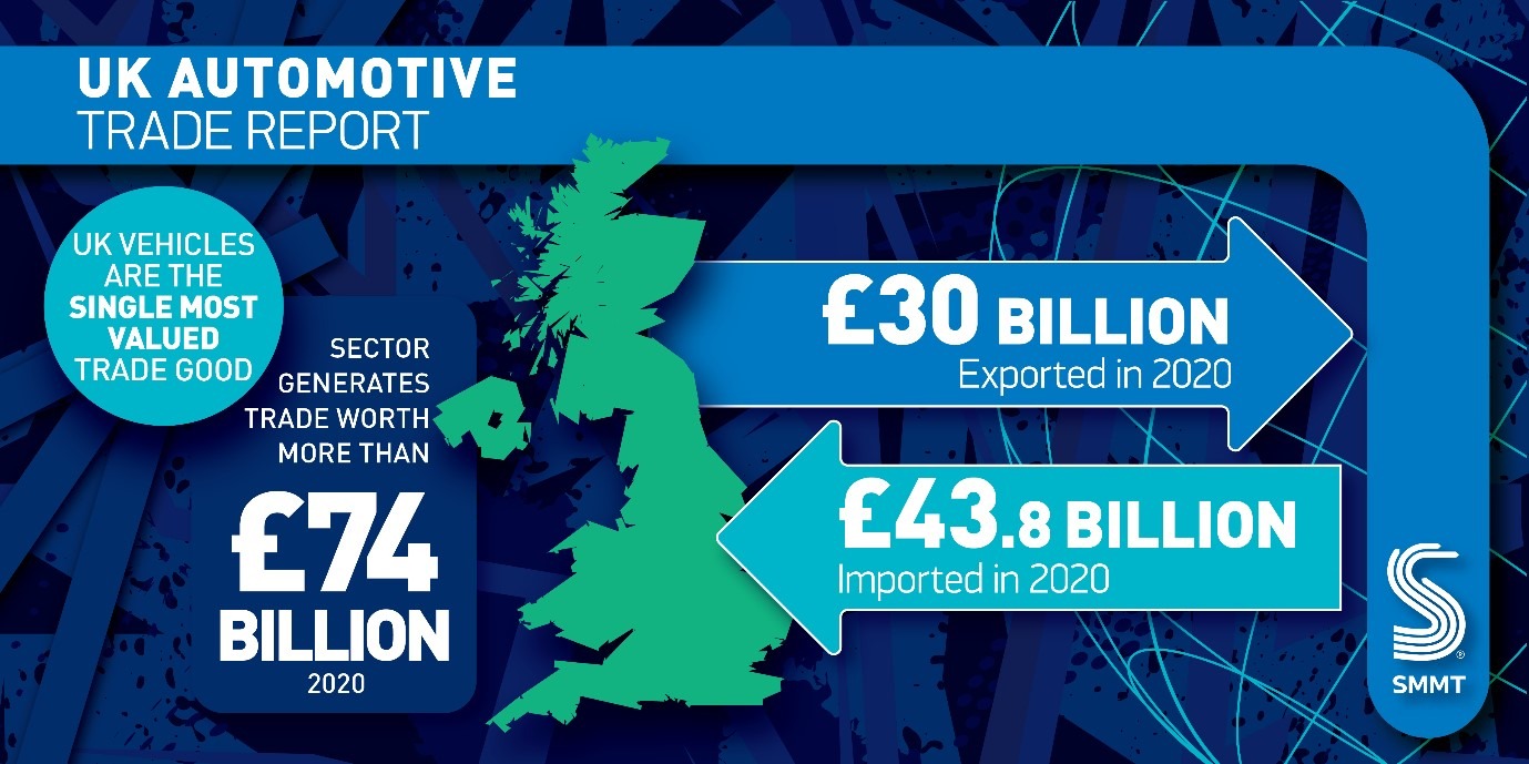 JD Power Autovista24 - Automotive industry a cornerstone of UK’s global ...