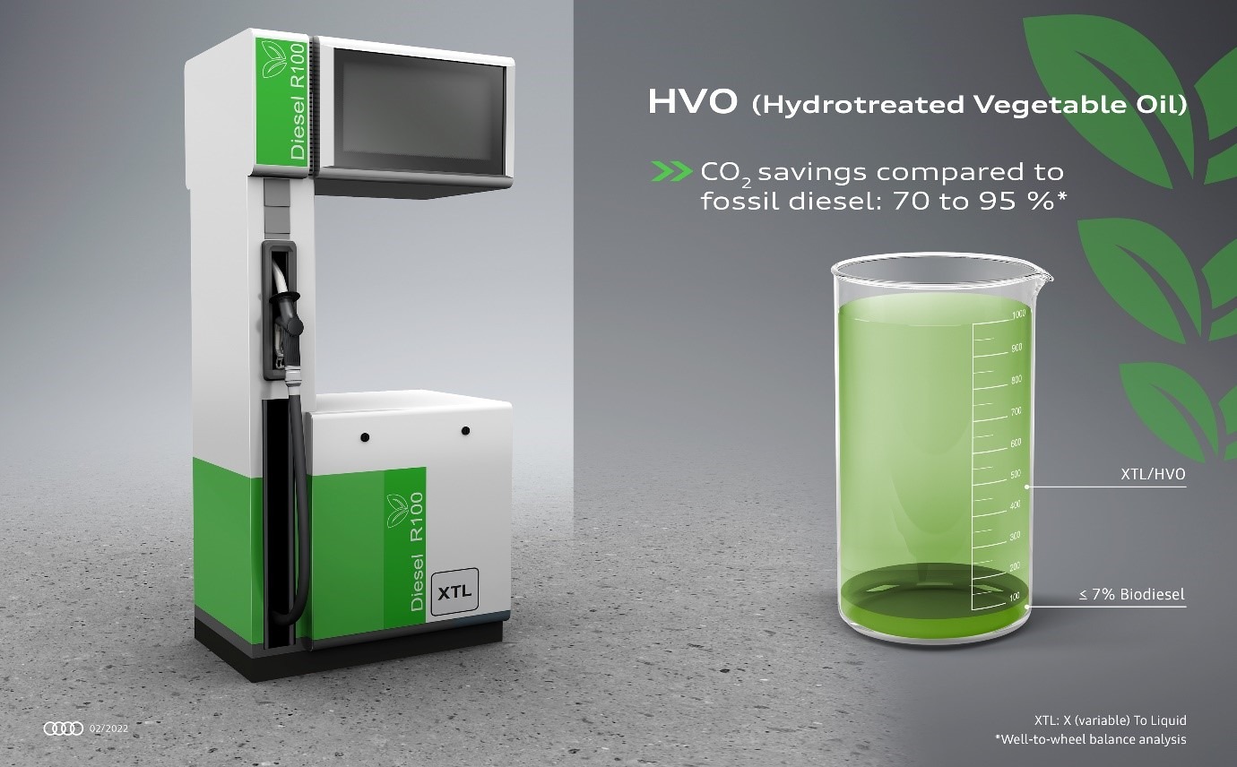 Renewable fuels to help prolong the diesel car market?