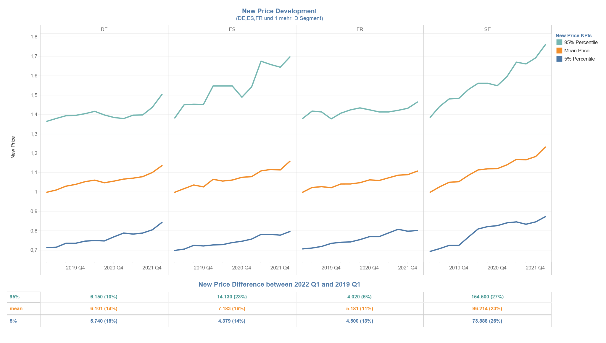 How much further will new-car prices rise? | Autovista24