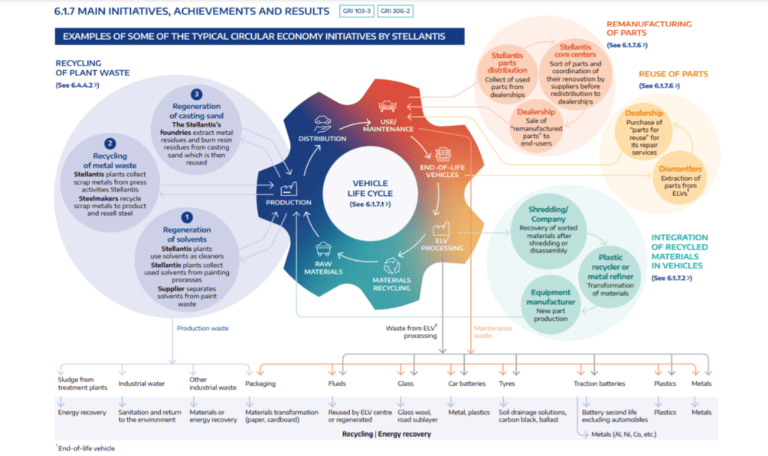 Stellantis publishes first corporate social responsibility report ...