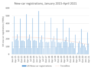 What is SAAR and why is it important? | Autovista24 Videos