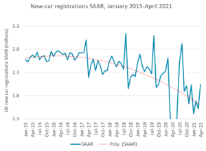What is SAAR and why is it important? | Autovista24 Videos