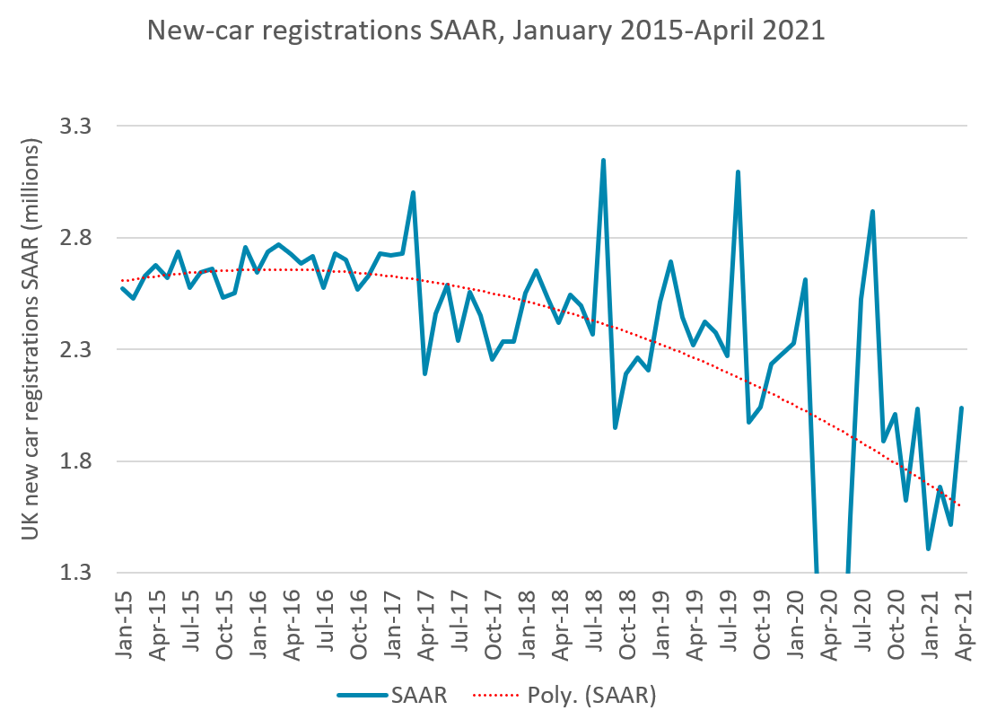 What is SAAR and why is it important? | Autovista24 Videos
