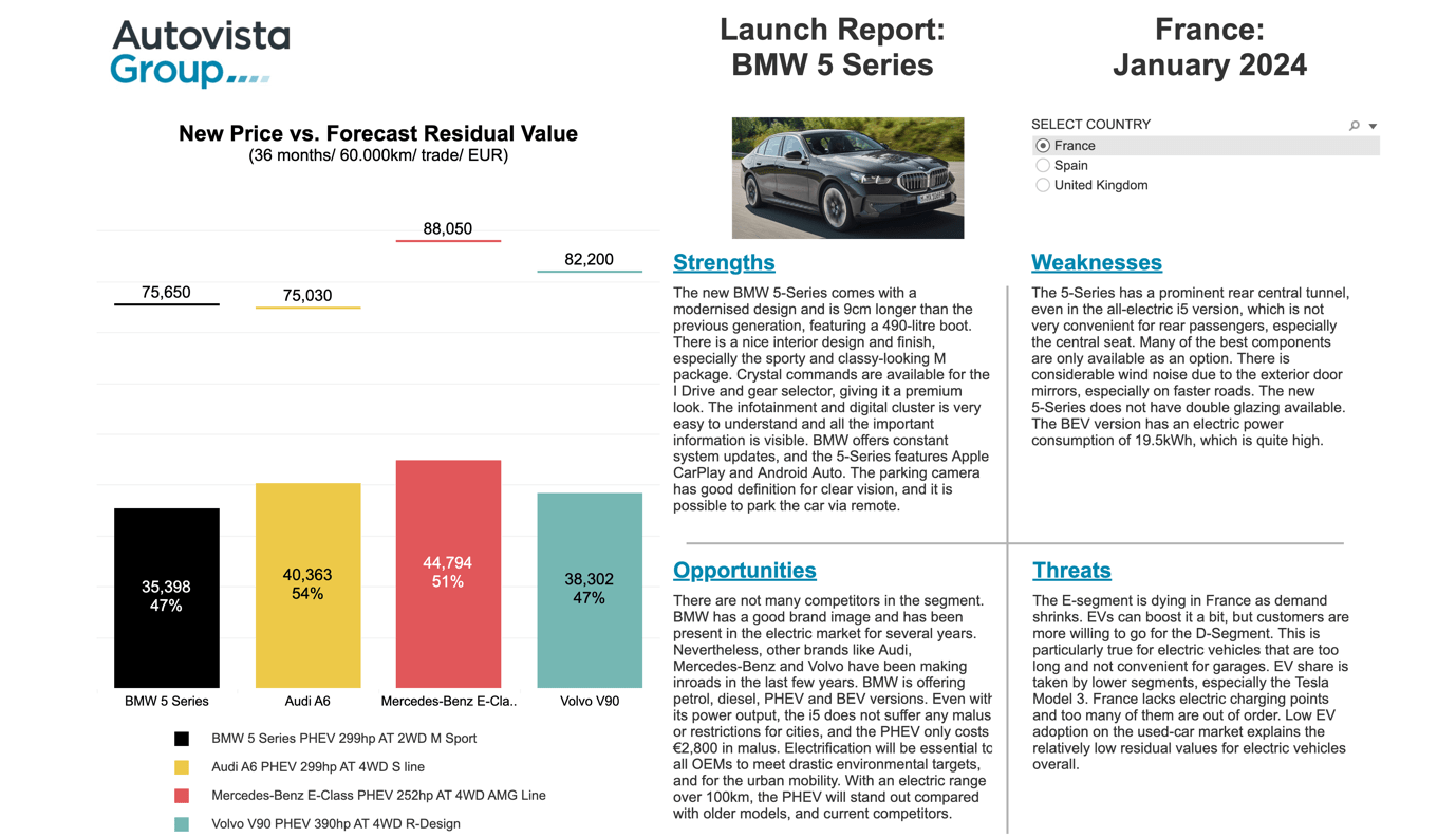 Launch report: BMW 5-Series retains prestige status
